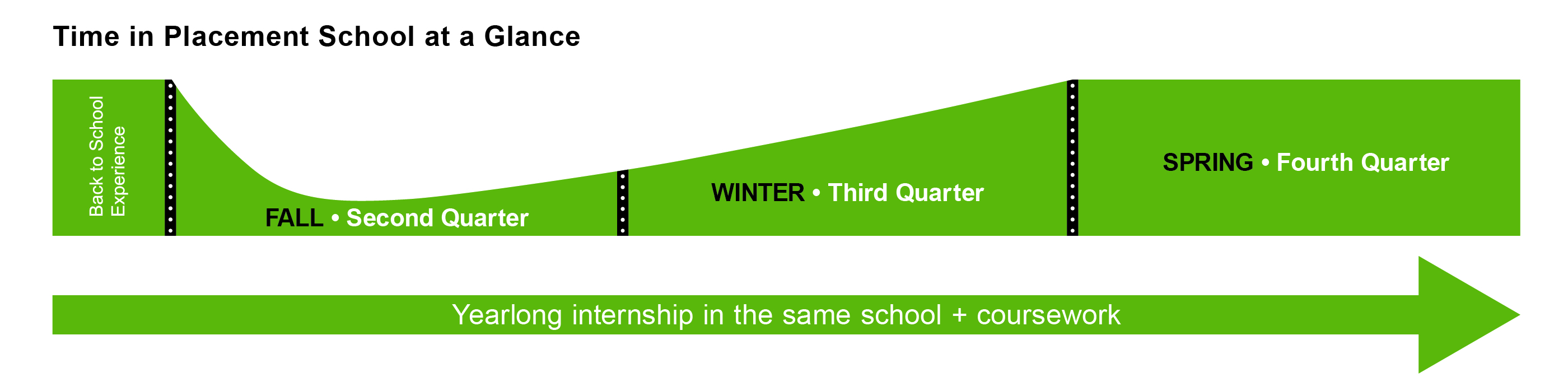 Master in Teaching | Become a Teacher in Washington State